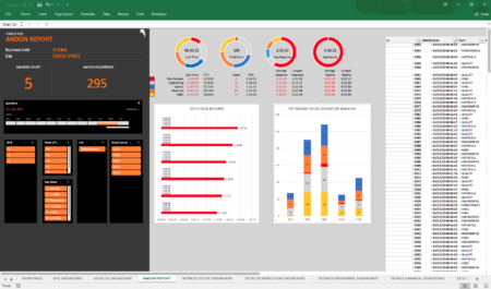 Reporting | CIMCO MDC-Max | CIMCO