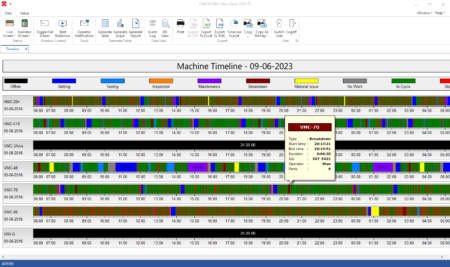 Reporting | CIMCO MDC-Max | CIMCO