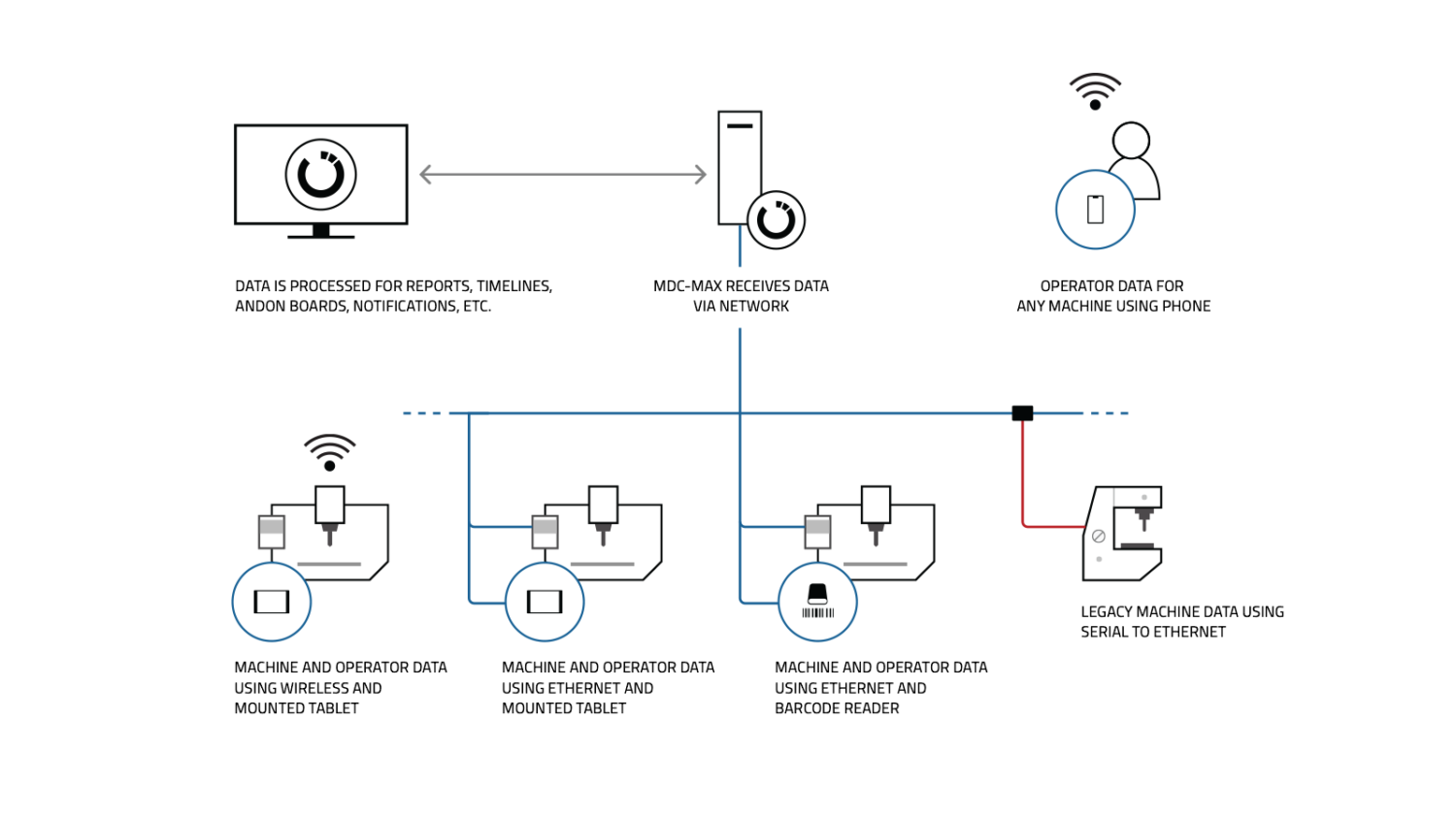 Data Collection | CIMCO MDC-Max | CIMCO